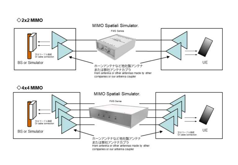 MIMO spatial simulator - MORITA TECH CO., LTD.